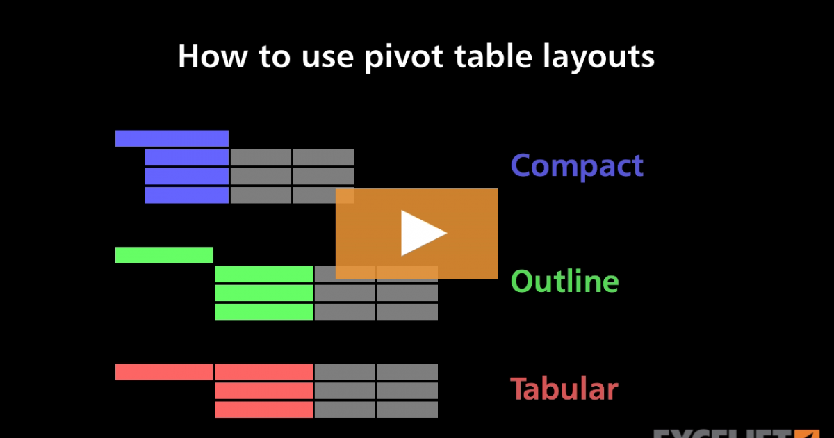 How To Use Pivot Table Layouts Exceljet